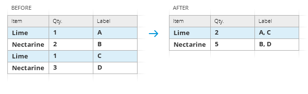 Merge duplicate rows in Google Sheets into one by column value