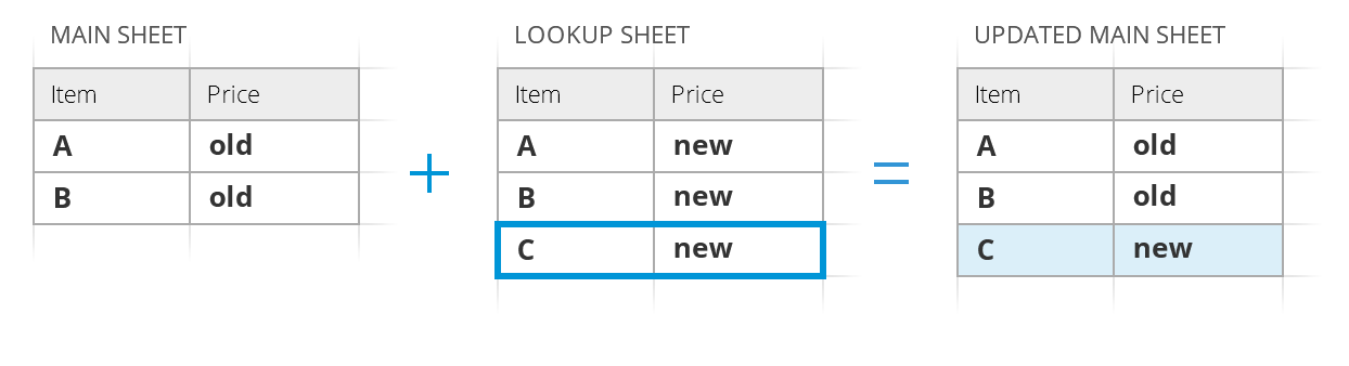 How to merge two and more Google sheets in 5 steps