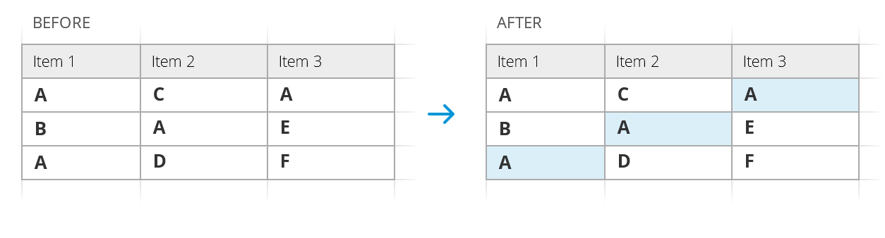 Remove or highlight duplicates in Google Sheets and find unique values