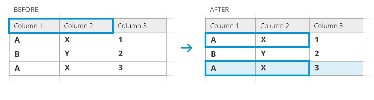 Remove or highlight duplicates in Google Sheets and find unique values