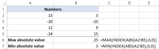 Absolute Value In Excel ABS Function With Formula Examples