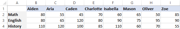 How To Sort Columns Alphabetically In Excel A Step By Step Guide Tech Guide