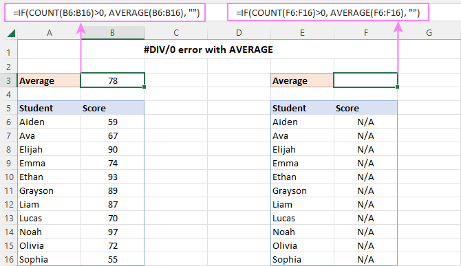 Excel AVERAGE Function With Examples