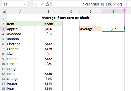 Excel AVERAGEIF Function To Average Cells With Condition