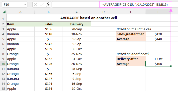 Excel AVERAGEIF Function To Average Cells With Condition