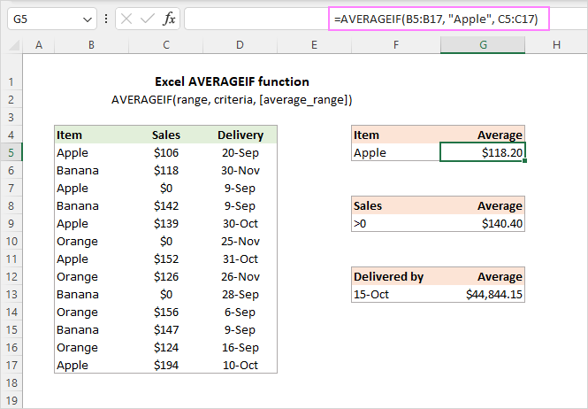 How Does Averageif Work In Excel THEKITCHENKNOW