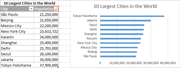 How To Make A Bar Graph In Excel