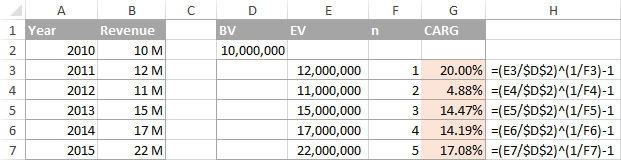 How Calculate CAGR In Excel Accounting Methods