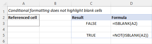 Excel Conditional Formatting For Blank Cells