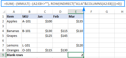 Count Blank Cells In Pivot Table Source Data Range Brokeasshome