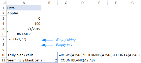 COUNTBLANK And Other Functions To Count Empty Cells In Excel Ablebits
