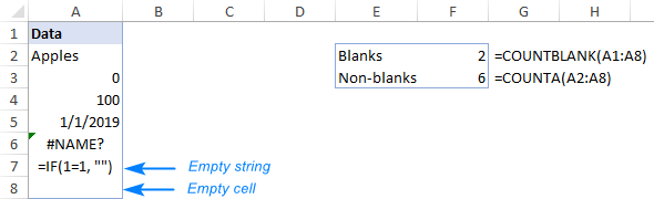 COUNTBLANK And Other Functions To Count Empty Cells In Excel Ablebits