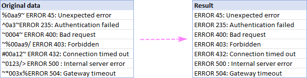 How To Use The LEFT And RIGHT Functions To Remove Characters Before A 