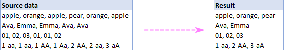 How To Remove Duplicates Within A Cell In Excel Ablebits