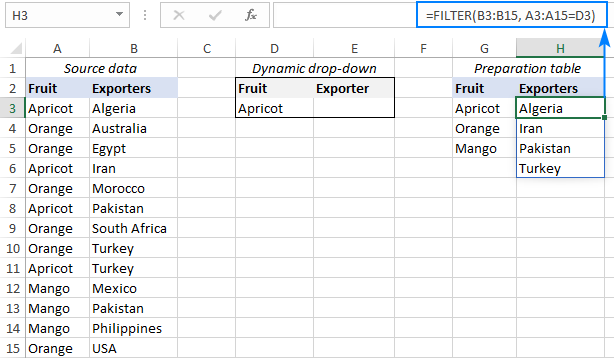 Dropdown list in Excel - PureSourceCode