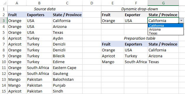 Create A dynamic Dependent Drop Down List In Excel An Easy Way