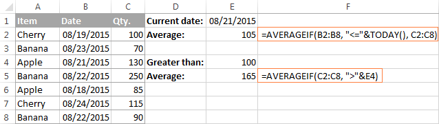 Excel AVERAGE AVERAGEIF And AVERAGEIFS Functions To Calculate Mean 