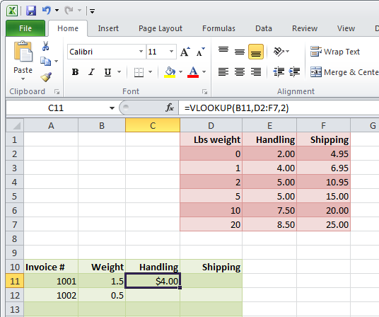 Lookup Functions In Excel Vlookup And Hlookup How to