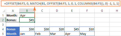 Excel OFFSET Function Formula Examples And Uses empty CSS Cascading Style Sheets MDN