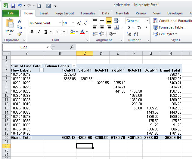 Excel Pivot Table Group By Month Awesome Home 0 Hot Picture