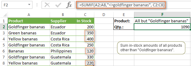 Excel Formula Symbol For Does Not Equal Vastbarter
