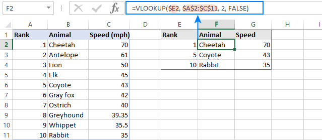 How To Use The VLOOKUP Function In Excel To Get Value From Formula Cell 