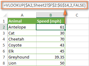 Excel Vlookup Function For Beginners With Formula Examples VLOOKUP Function in Excel - Quick ...