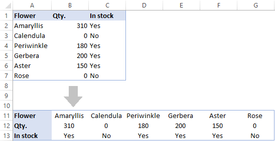 How To Flip Data In Excel Columns And Rows vertically And Horizontally Ablebits