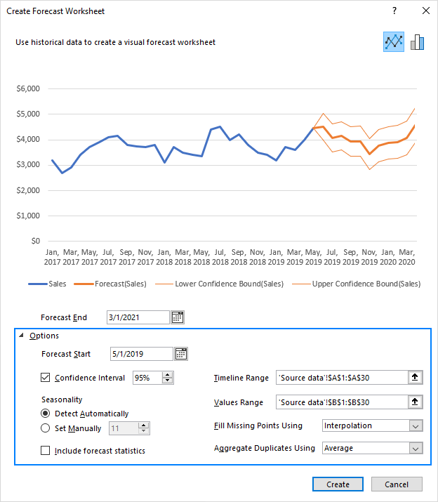 Forecast In Excel Linear And Exponential Smoothing Forecasting Models