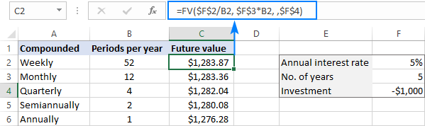 Calculate Future Value Of Savings RhuariSanya