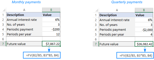 FV Function In Excel To Calculate Future Value