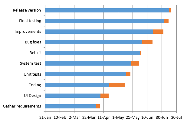 Excel Template For Gantt Chart Database