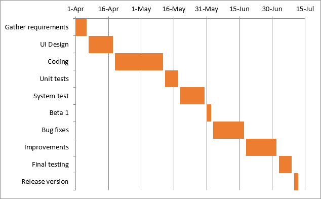 MICROSOFT DYNAMICS CRM 365 BLOG GANTT CHART IN EXCEL 2010 2013 AND 