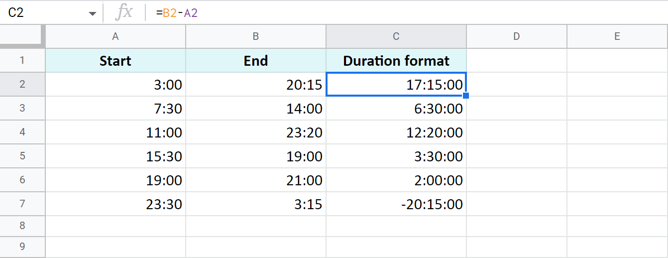 Calculating Time In Google Sheets