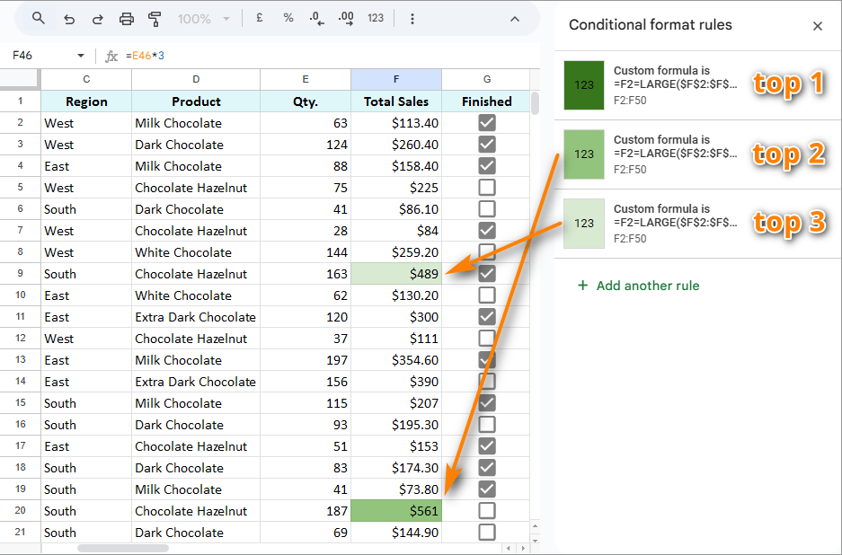 Complete guide to Google Sheets conditional formatting: rules, formulas, use cases