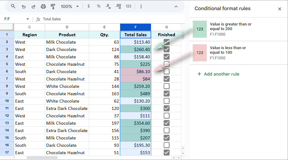 Complete guide to Google Sheets conditional formatting: rules, formulas, use cases