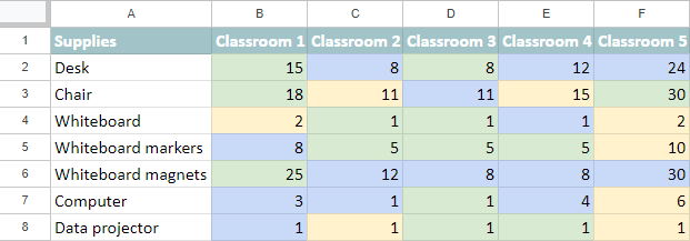 Count Cells By Color In Google Sheets