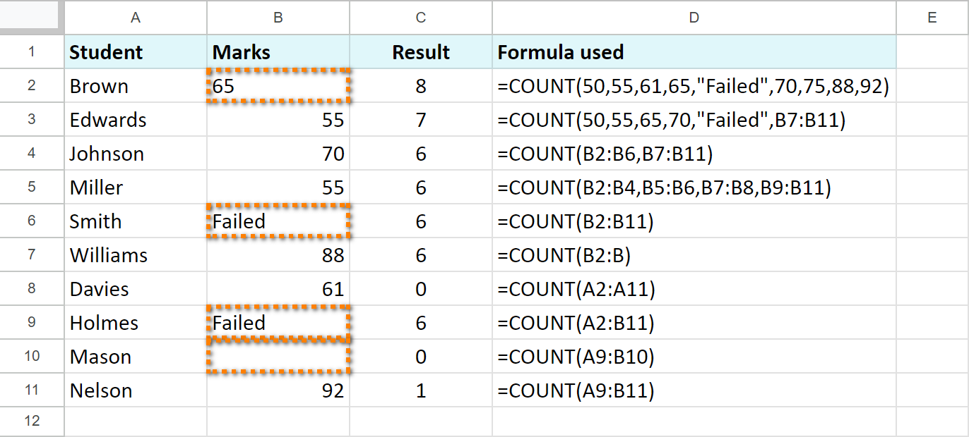 COUNT And COUNTA Functions In Google Sheets With Formula Examples