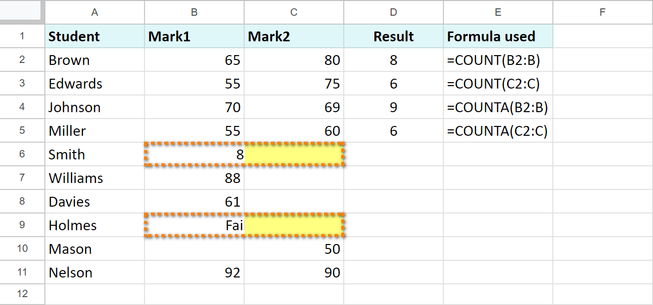 COUNT And COUNTA Functions In Google Sheets With Formula Examples