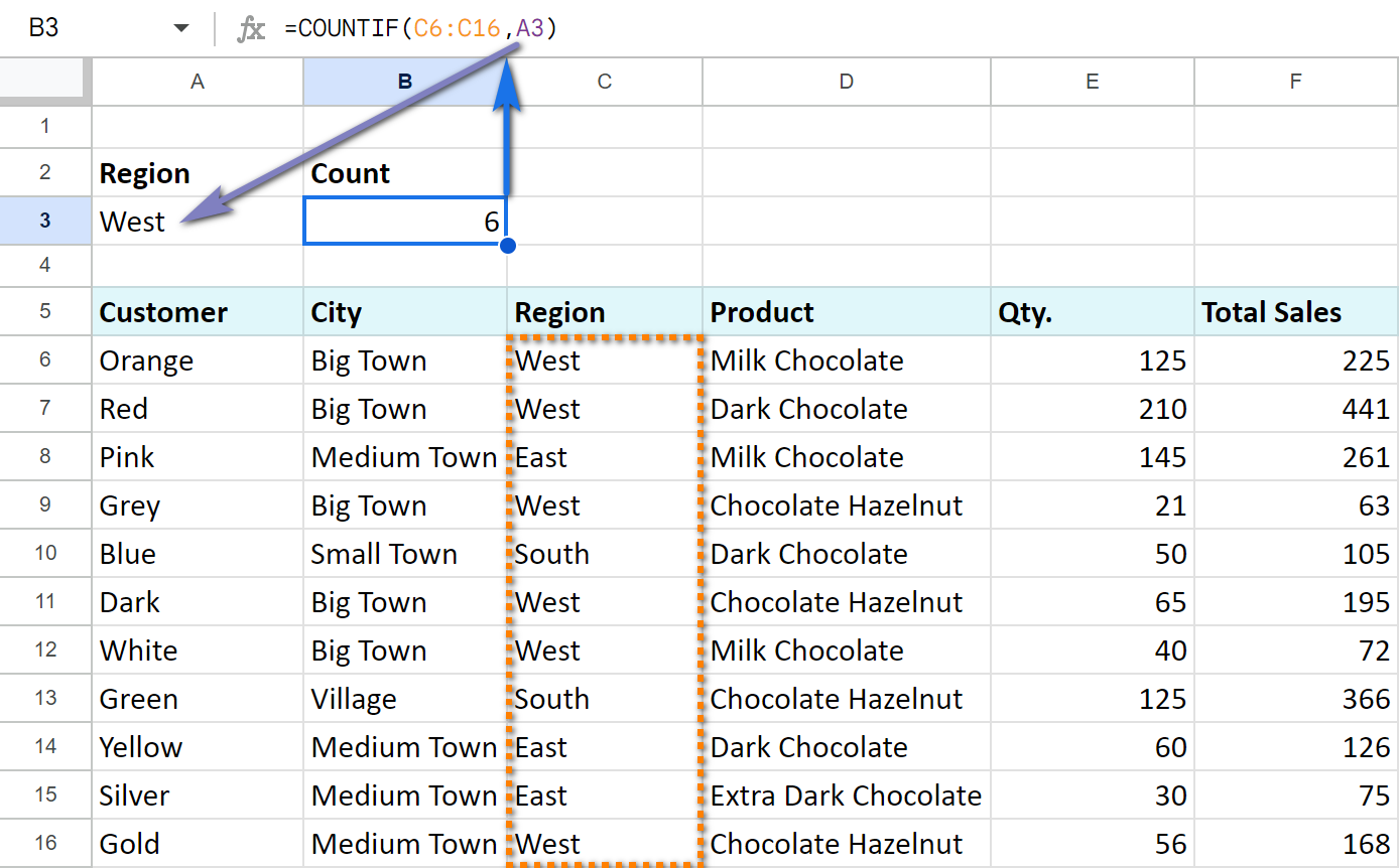 Google Spreadsheet COUNTIF Function With Formula Examples