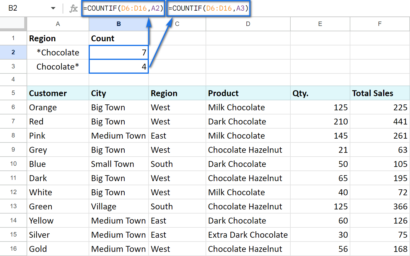 Google Spreadsheet COUNTIF function with formula examples
