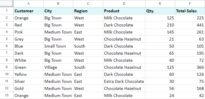 Google Sheets Countif Contains Text Sablyan