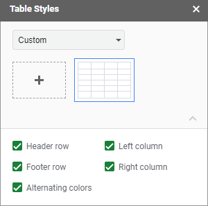 Only guide you need to make a table in Google Sheets