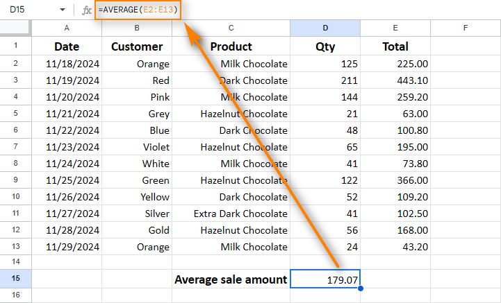 Create & edit Google Sheets formulas. Key functions explained