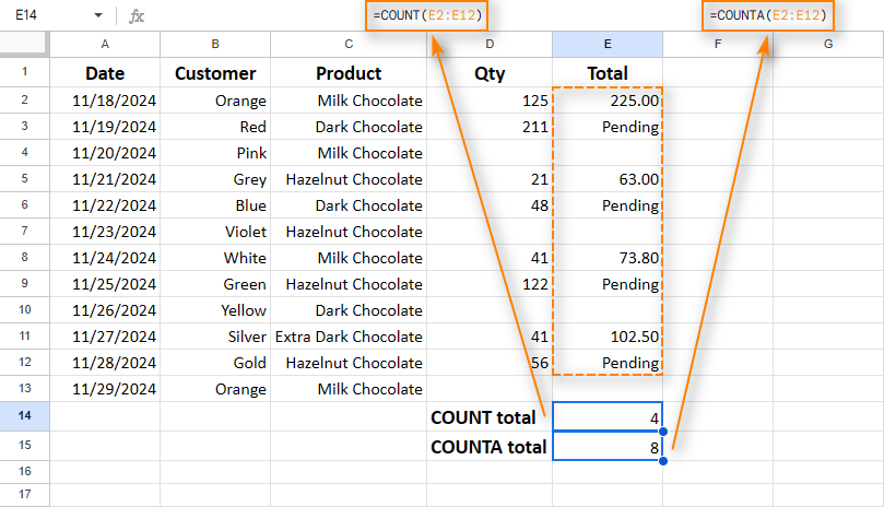 Create & edit Google Sheets formulas. Key functions explained