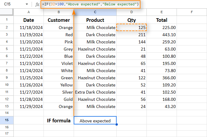 Create & edit Google Sheets formulas. Key functions explained
