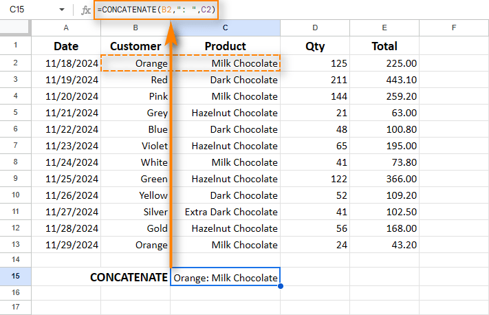 Create & edit Google Sheets formulas. Key functions explained