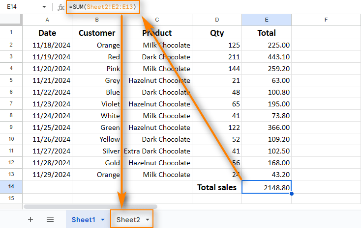 Create & edit Google Sheets formulas. Key functions explained