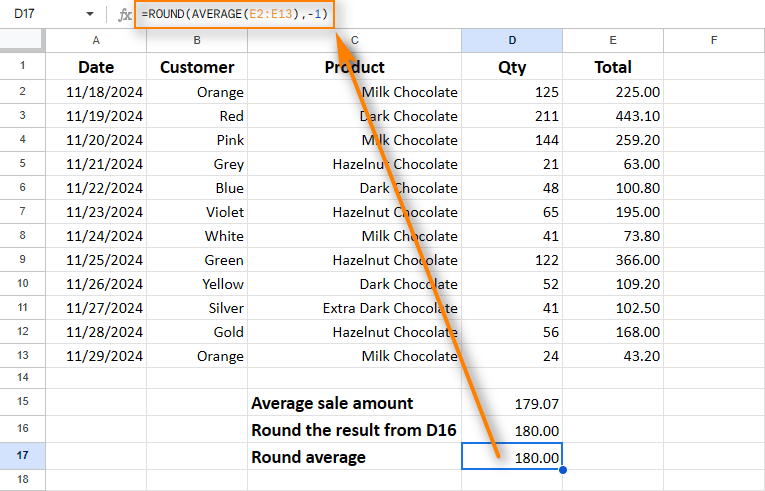 Create & edit Google Sheets formulas. Key functions explained