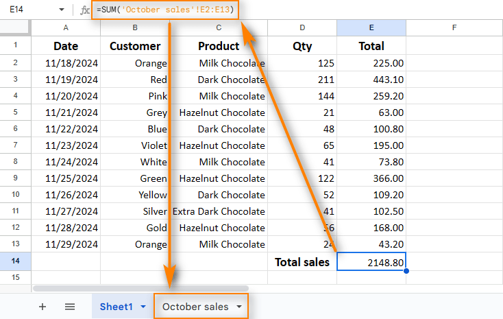 Create & edit Google Sheets formulas. Key functions explained
